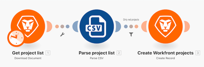 Tutorial sobre filtros | Adobe Workfront