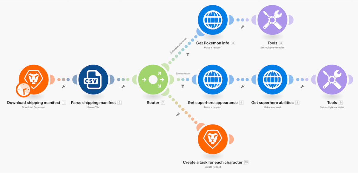 Tutorial sobre roteadores | Adobe Workfront