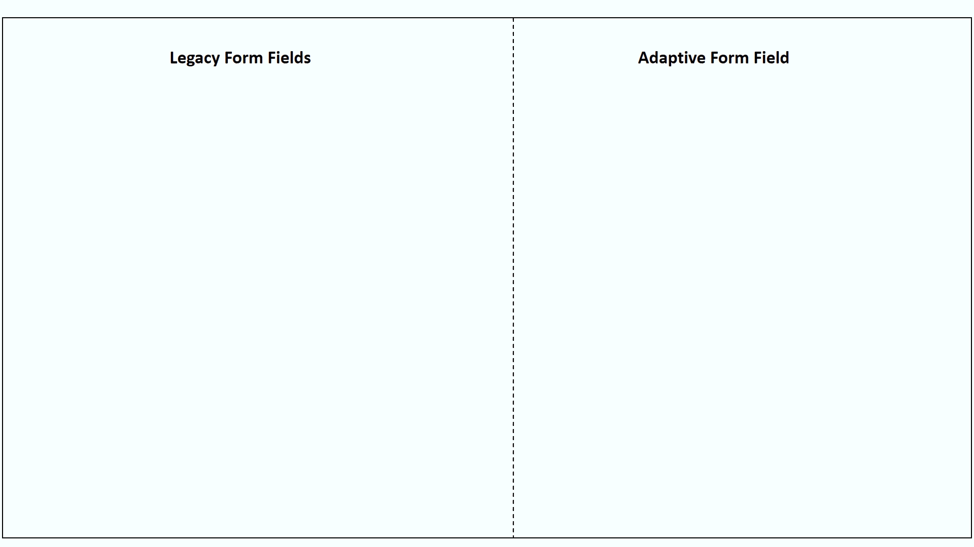 Utöka standardmetamodellen | Adobe Experience Manager