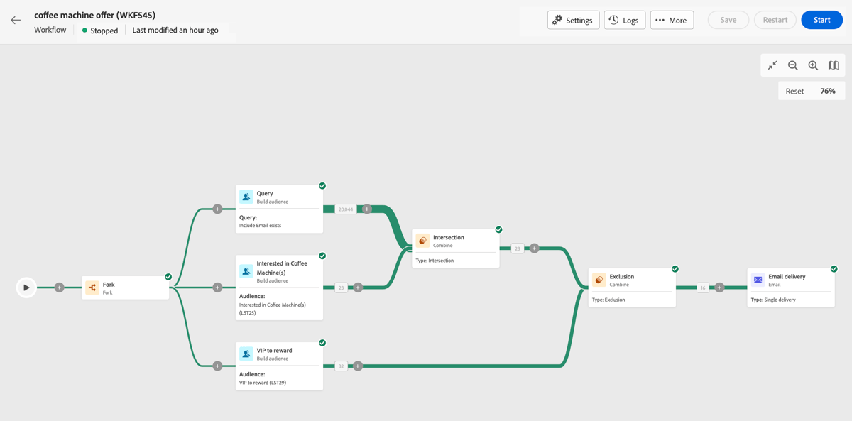 Skapa arbetsflöden med Adobe Campaign Web | Adobe Campaign