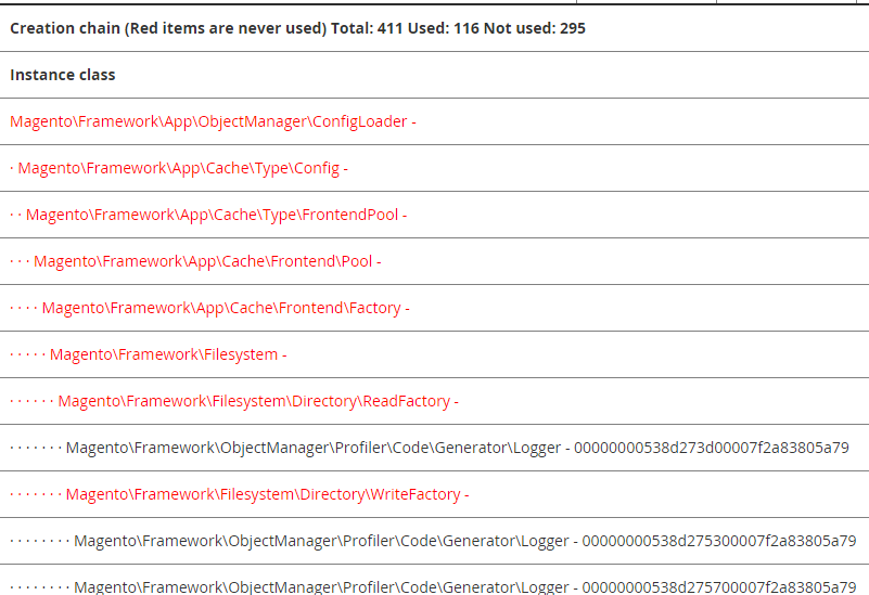 Aktivera profilering | Adobe Commerce