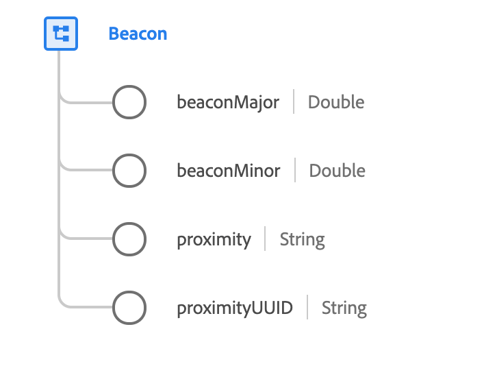 Beacon-datatyp | Adobe Experience Platform