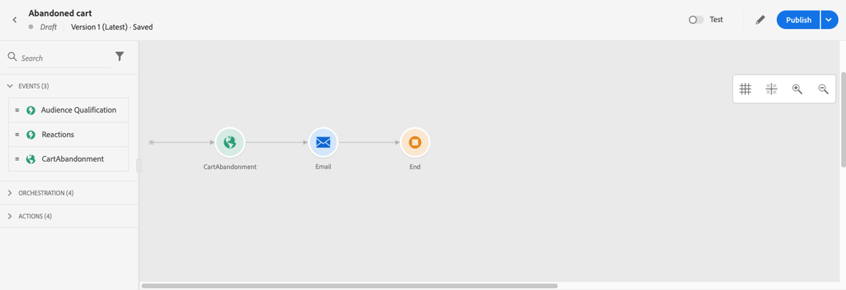Personalisering använder skiftläge& e-post om att kunden överger vagnen ...