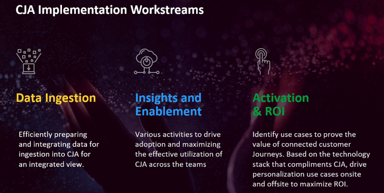 Steg för en lyckad CJA-implementering