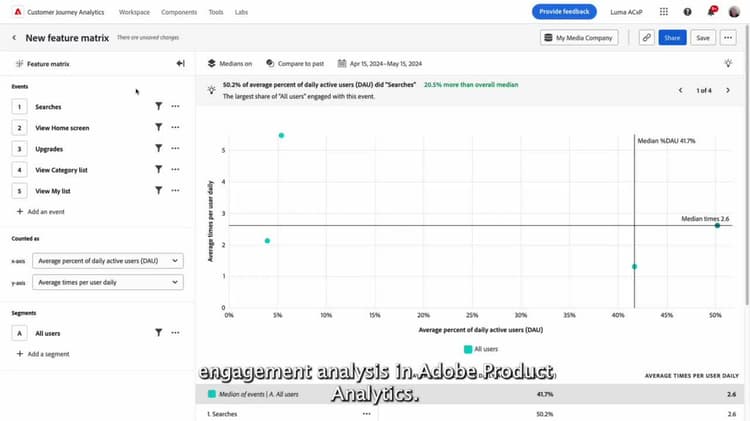 参与 | Adobe Customer Journey Analytics