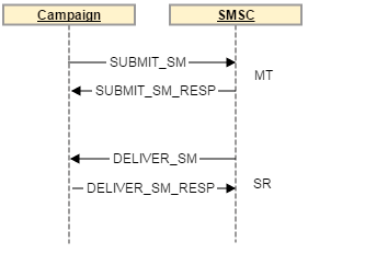 使用Wireshark进行SMPP协议分析 | Adobe Campaign