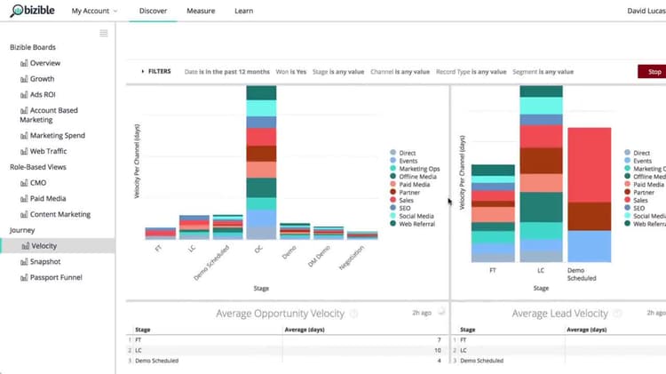 使用 Marketo Measure 作为需求一代/付费媒体营销人员 | Adobe Marketo Measure