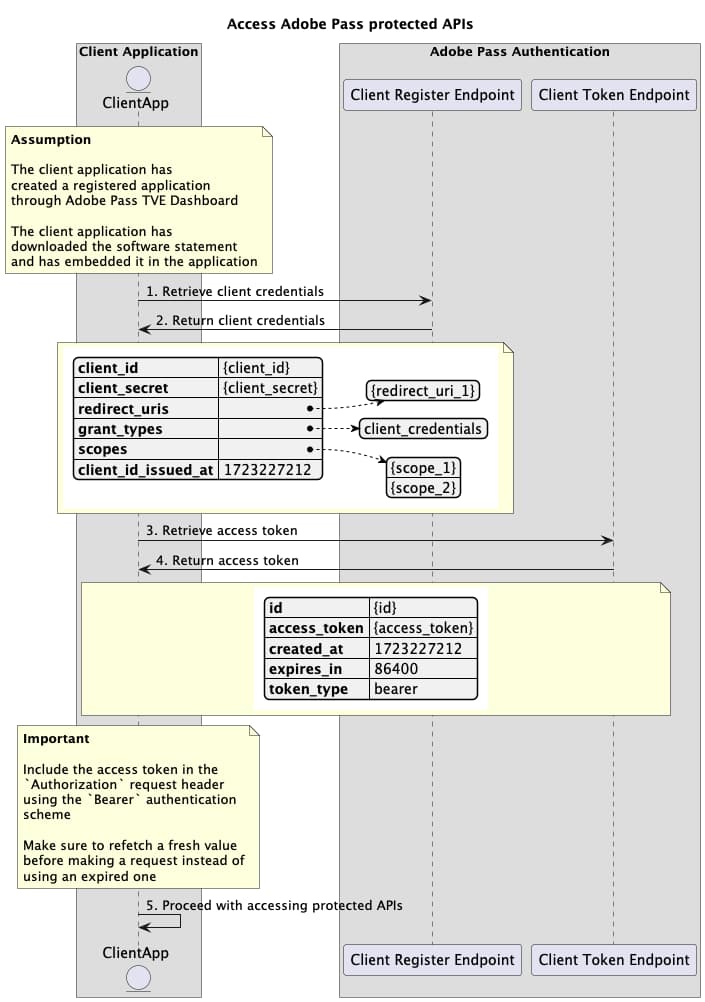 动态客户端注册流程 | Adobe Pass