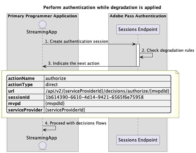 Degraded Access Flows | Adobe Pass