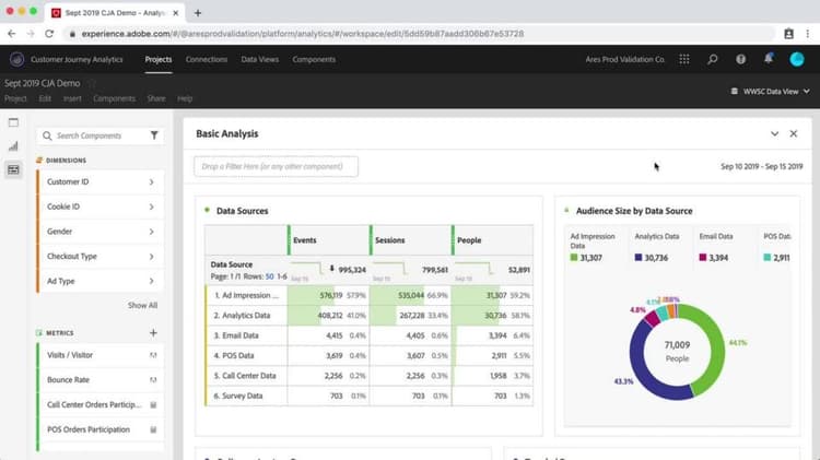 Customer Journey Analytics的基本概念入门 | Adobe Customer Journey Analytics