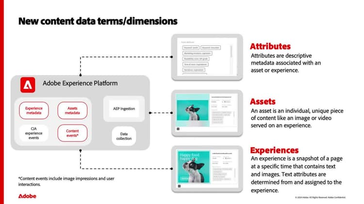 Content Analytics — 運作方式 | Adobe Customer Journey Analytics
