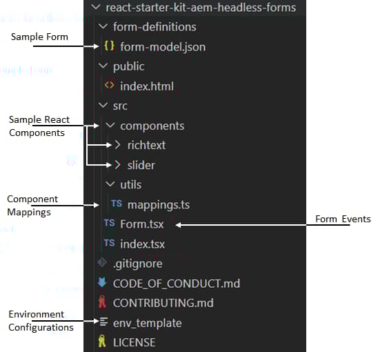 使用Adobe Experience Manager最適化Forms建立並發佈Headless表單 |逐步指南 | Adobe ...