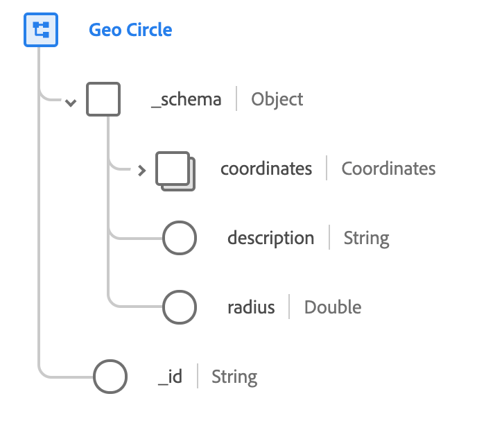 地理圓圈資料型別 | Adobe Experience Platform