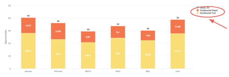 Salesforce活動歸因 | Adobe Marketo Measure