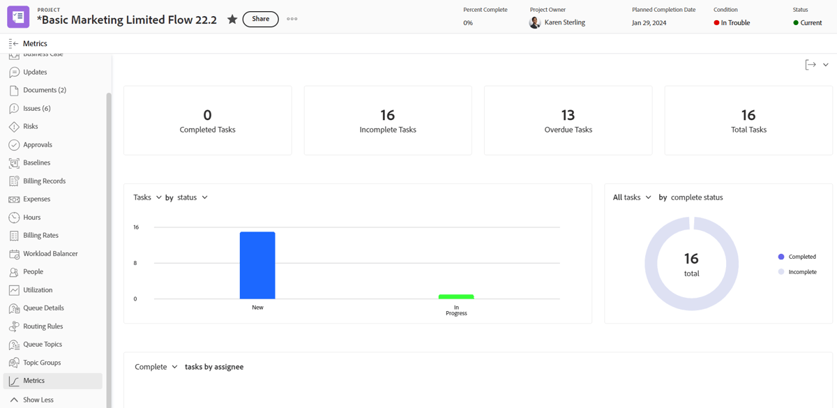 專案量度概觀 | Adobe Workfront